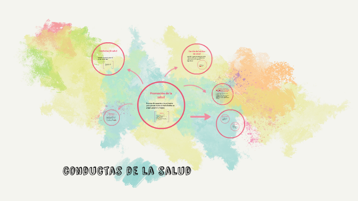 conductas de la salud by Lily Cauich on Prezi