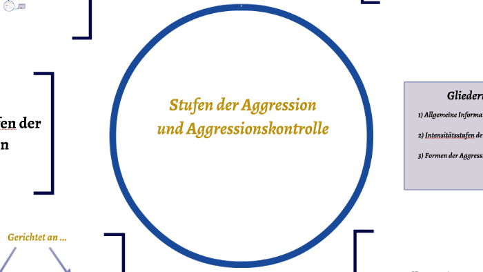 Stufen der Aggression und Aggressionskontrolle by Marie Leibelt on Prezi