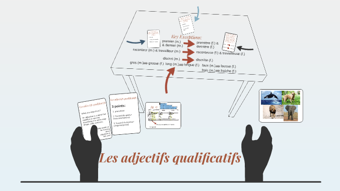 Les adjectifs qualificatifs by Zoe Downing on Prezi