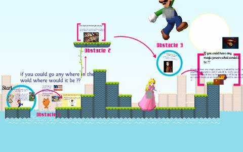 Five Things About Emily Gardner by Miah Patel