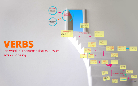VERBS by Addie Stratton on Prezi