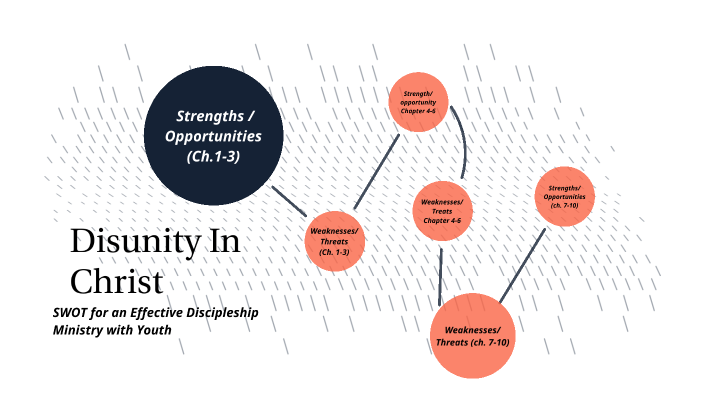 Disunity In Christ by Samuel Gilbert on Prezi