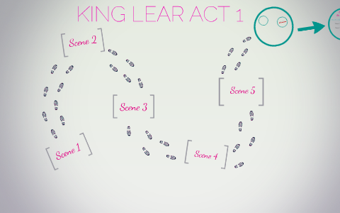 KING LEAR ACT 1 by King Lear on Prezi