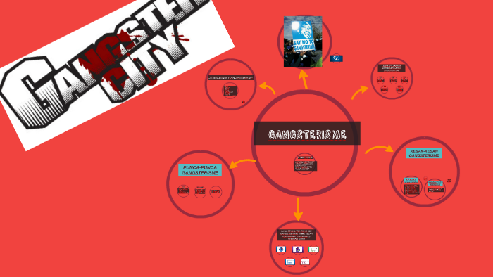 GANGSTERISME by Logaram Ravichandren on Prezi