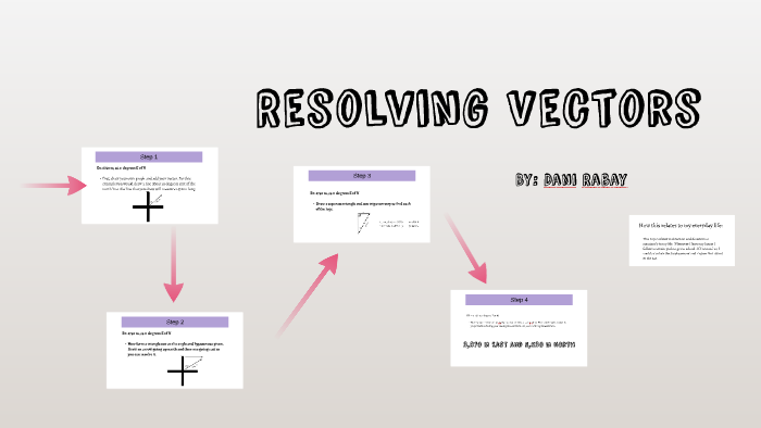 How To Resolve Vectors by Dani R on Prezi