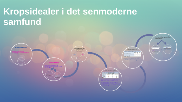 Projektet om kropsidealer i det senmoderne samfund by Vanessa Timm on Prezi