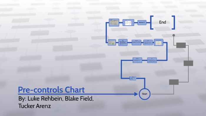 Pre-controls Chart by Luke Rehbein on Prezi