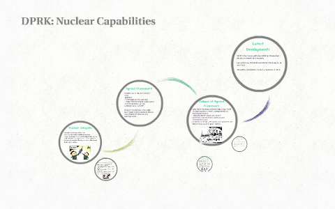 DPRK: Nuclear Capabilities by Nada Ismail on Prezi