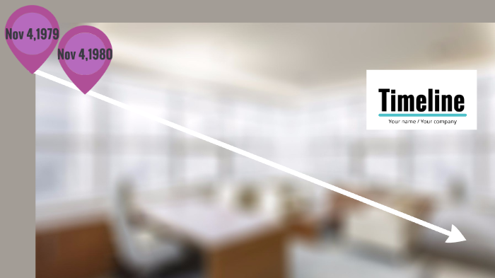 The 1980's Digital Timeline of events by Blane Byrnes on Prezi