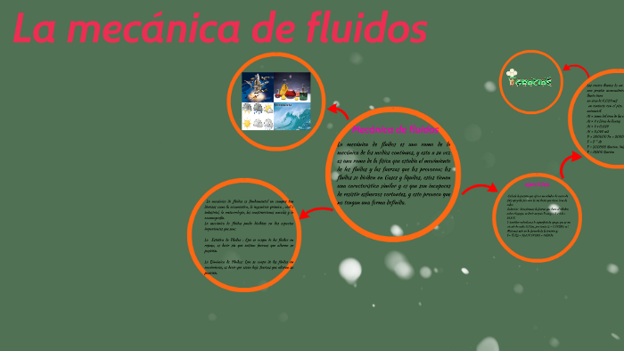 La mecánica de fluidos by Yesid Tamayo Londoño on Prezi