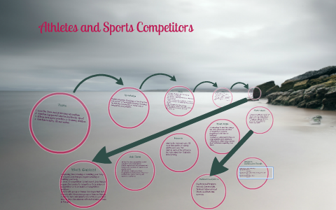 Athletes and Sports Competitors by Jesse Romero on Prezi