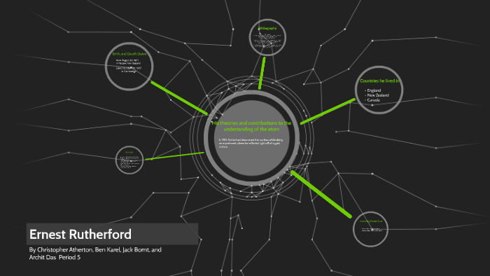 Period 5 AD JB CA BK by Archit Das on Prezi