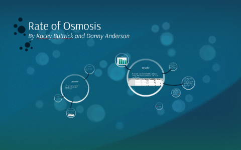 Rate of Osmosis by Danny Anderson on Prezi