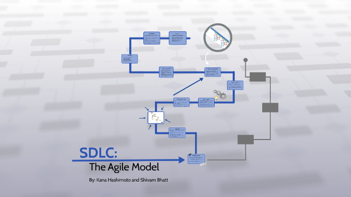 The Software Development Life Cycle by Kana Hashimoto on Prezi