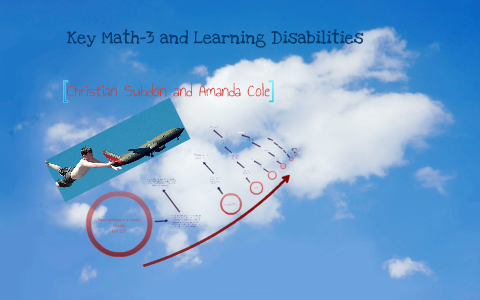 Key Math-3 by Amanda Cole on Prezi