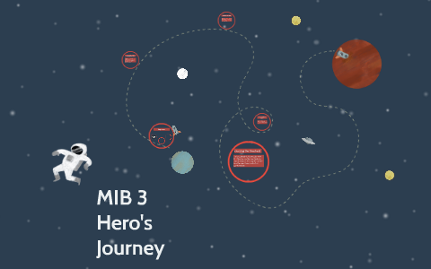 MIB 3 Heroes journey by jimmy jackson on Prezi