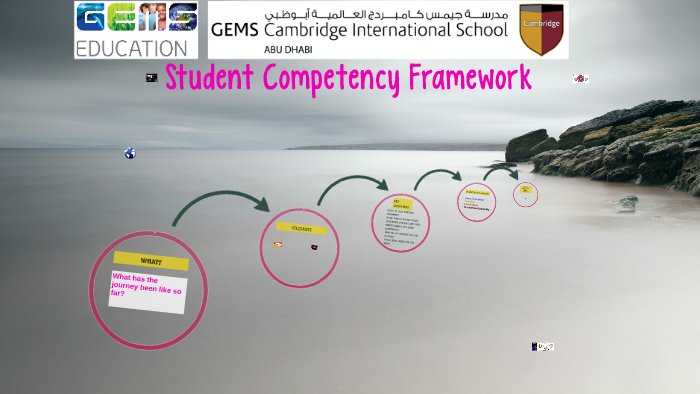 CIA Student Competency Framework 2016 by usman baig-ali on Prezi