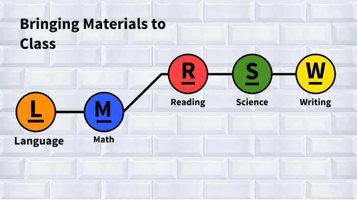 Bringing Materials to Class by Gina Martin on Prezi