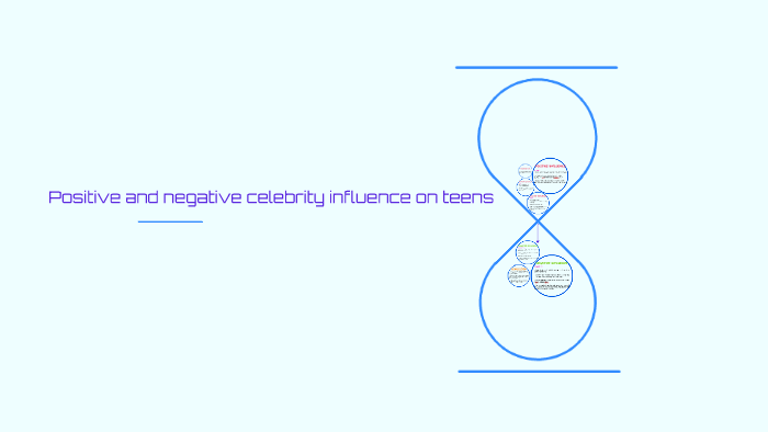 Positive and negative celebrity influence on teens by sammie ying on Prezi