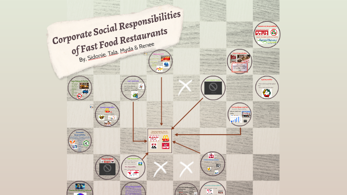 Corporate Social Responsibilities of Fast Food Restaurants by Tala ...