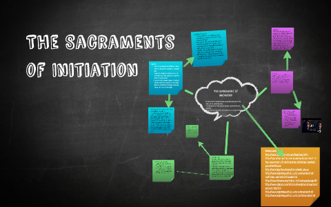 The Sacraments of Initiation by Marco Alex on Prezi