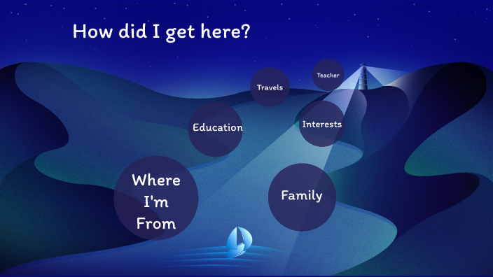 About Mr. Goo by Jerald Goo on Prezi