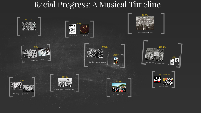 Racial Progress: Musical Timeline by Sharón Looney on Prezi
