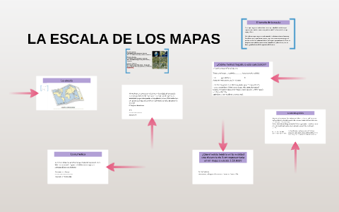 LA ESCALA DE LOS MAPAS by Ikki Ponce on Prezi