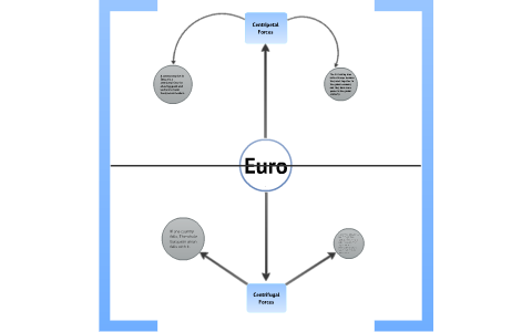 Euro Flow Chart by Dylan Ray on Prezi