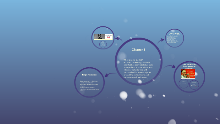 Chapter 1 by Brian Lefeber on Prezi