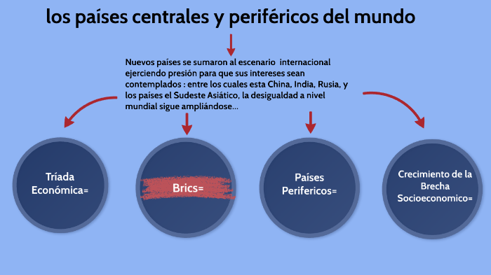 los países centrales y periféricos del mundo by paola pieiga on Prezi