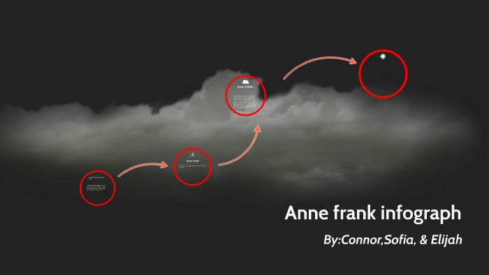 Anne frank infographic by Elijah,connor,sofia deez nuts on Prezi