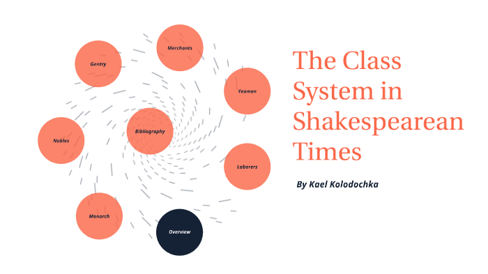 The Class System in Shakespearean Times by Kael Kolodochka on Prezi