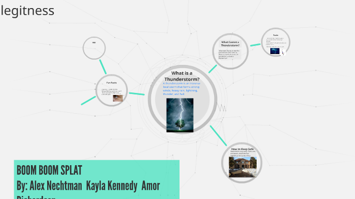 BOOM BOOM SPLAT by Kimberly Satterfield on Prezi