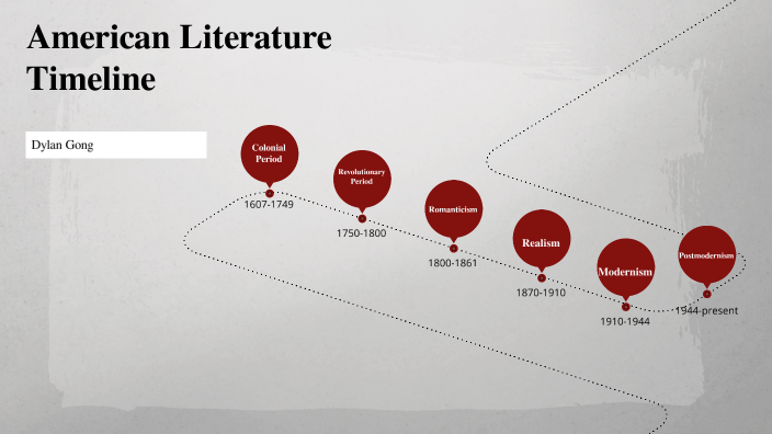 American Literature Timeline Assignment by Dylan rian Gong on Prezi