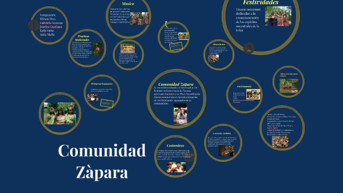 Comunidad Zapara by Wilson Vera on Prezi