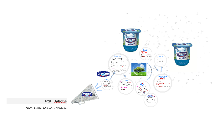 RSE Danone by Coralie Hébert on Prezi