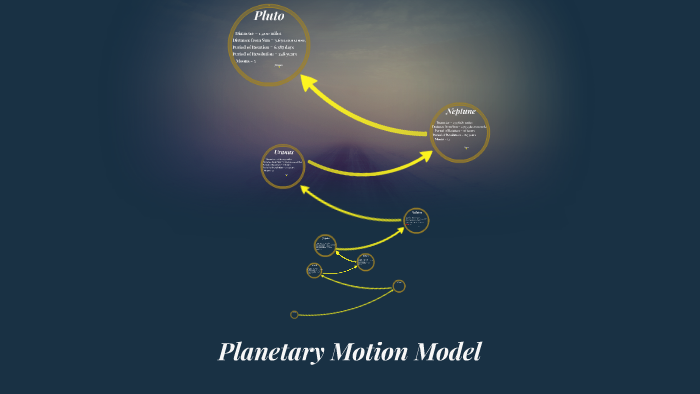 Planetary Motion Model by israel alvarez on Prezi
