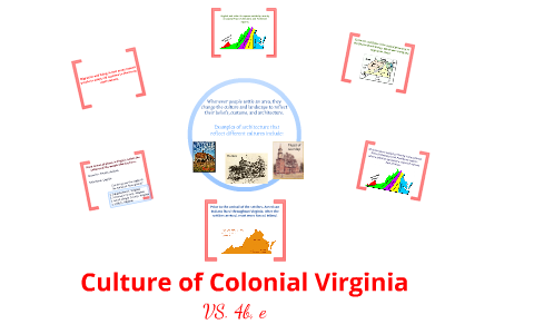 Culture of Colonial Virginia by Natasha Hawkins on Prezi