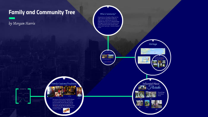 Family and Community Tree by Morgan Harris on Prezi