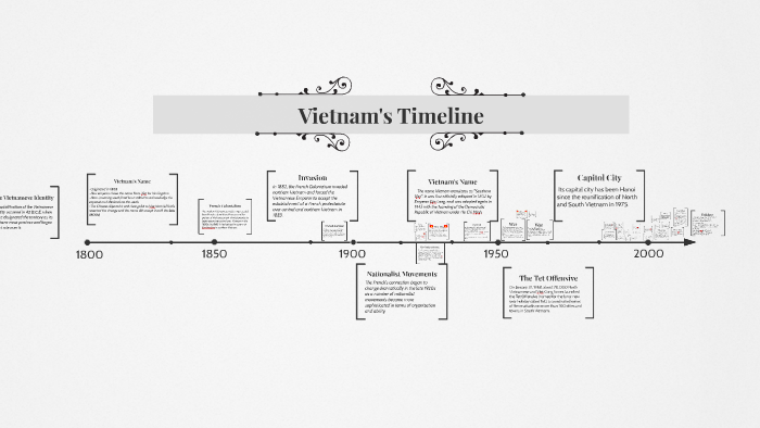 Vietnam Timeline by Rebecca Koerner