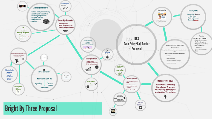 BB3 Data Entry/Call Center Proposal by Alexandria Gerace on Prezi