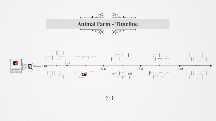 Animal Farm - Timeline by Alex Diaz on Prezi