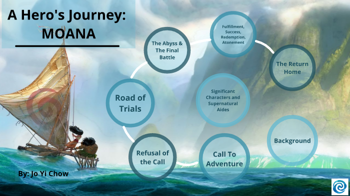 Hero's Journey Project by Jo Yi Chow on Prezi