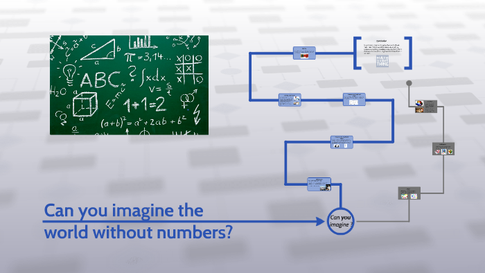 Can you imagine the world without numbers? - Rose by Rose Hsiao on Prezi
