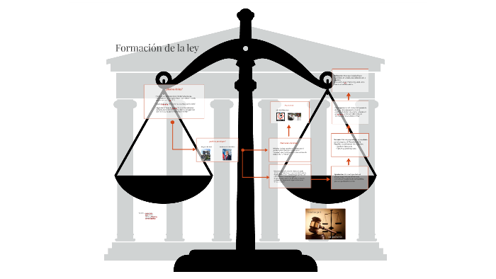 ¿Qué es la ley? by on Prezi