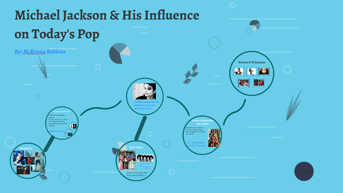 Michael Jackson and his influence on pop culture by McKenna Robbins on ...