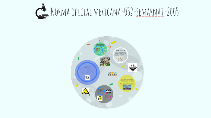 Norma oficial mexicana-052-semarnat-2005 by Scarlett Divas on Prezi