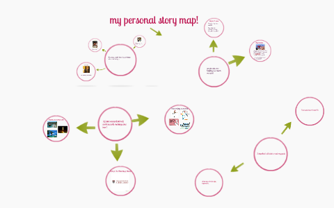 my personal story map by juvisel bueno on Prezi