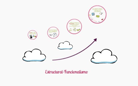 Estructural-Funcionalismo by Alexandra Clavel on Prezi